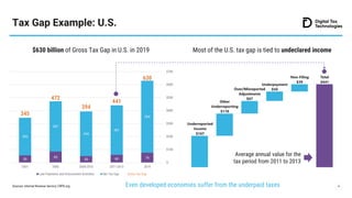 Tax Gap Analysis and Digital Transformation Advisory for Tax ...