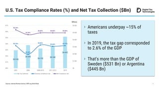 Tax Gap Analysis and Digital Transformation Advisory for Tax ...
