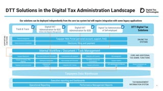 Tax Gap Analysis and Digital Transformation Advisory for Tax ...