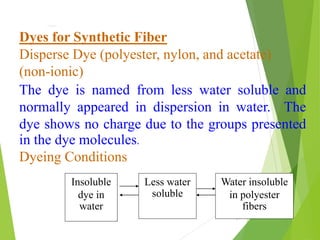 Textile dyeing & Process | PPT