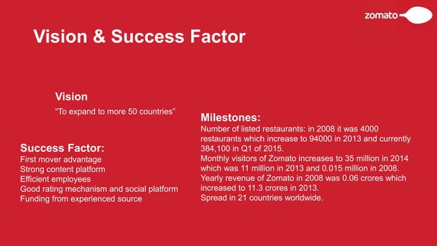 Zomato Case Study-DM | PPTX | Social Networking | Internet