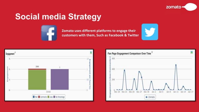 Zomato Case Study-DM | PPTX | Social Networking | Internet