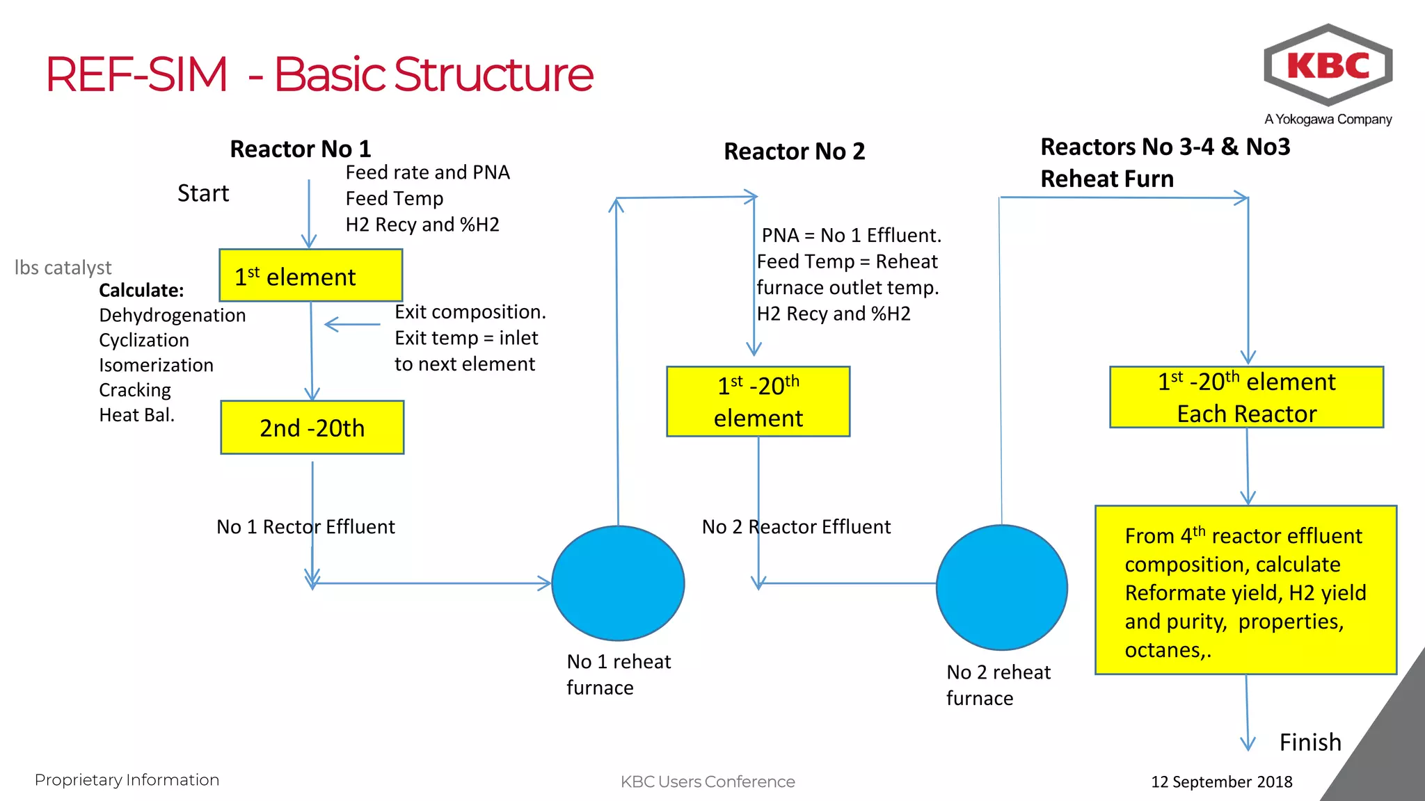 Earliest days SIM reactor suite models | PDF