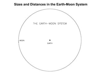 The size and distance scale of our Solar system | PPT