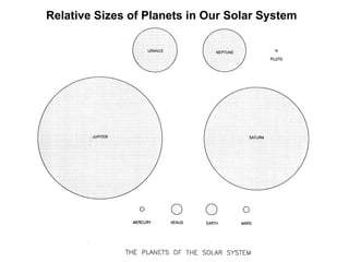 The size and distance scale of our Solar system | PPT