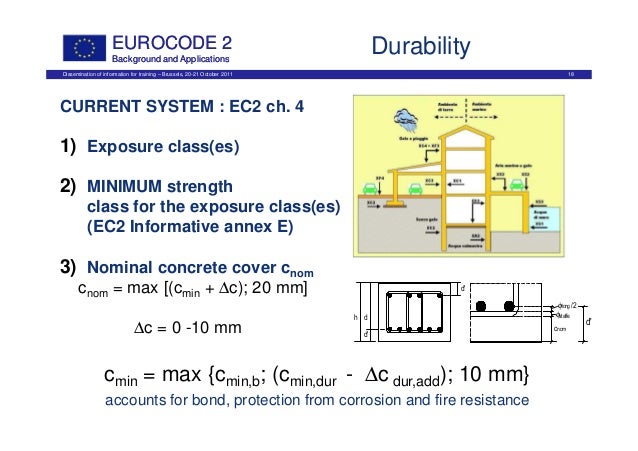 02 ec2 ws_biasiolimancini_durabilitymaterialsactionsconceptualdesign