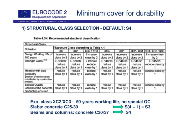 02 ec2 ws_biasiolimancini_durabilitymaterialsactionsconceptualdesign