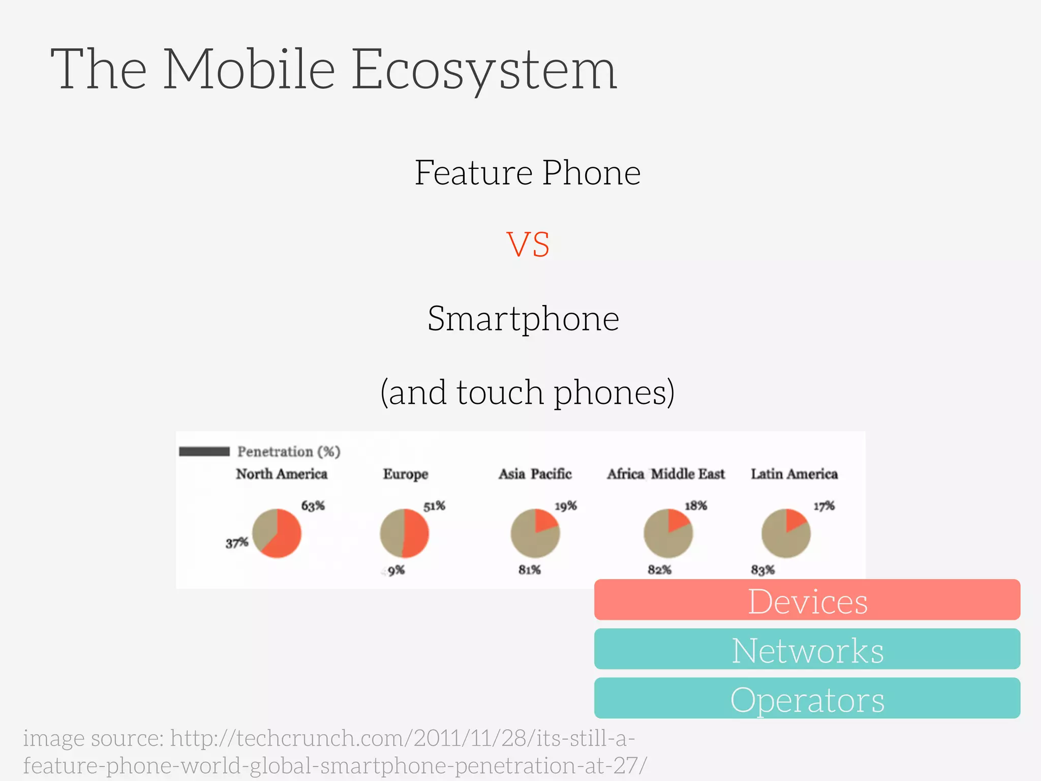 The mobile ecosystem and development strategies | PDF