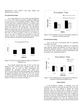 Supporting Procedural and Perceptual Learning in Laparoscopic Surgery | PDF