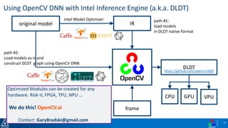 “OpenCV: Past, Present and Future,” a Presentation from OpenCV.org