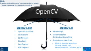 “OpenCV: Past, Present and Future,” a Presentation from OpenCV.org