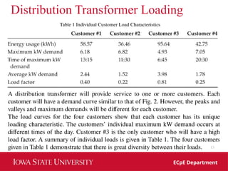 Electric Power Distribution Nature of Loads | PPTX