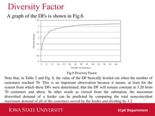 Electric Power Distribution Nature of Loads | PPTX