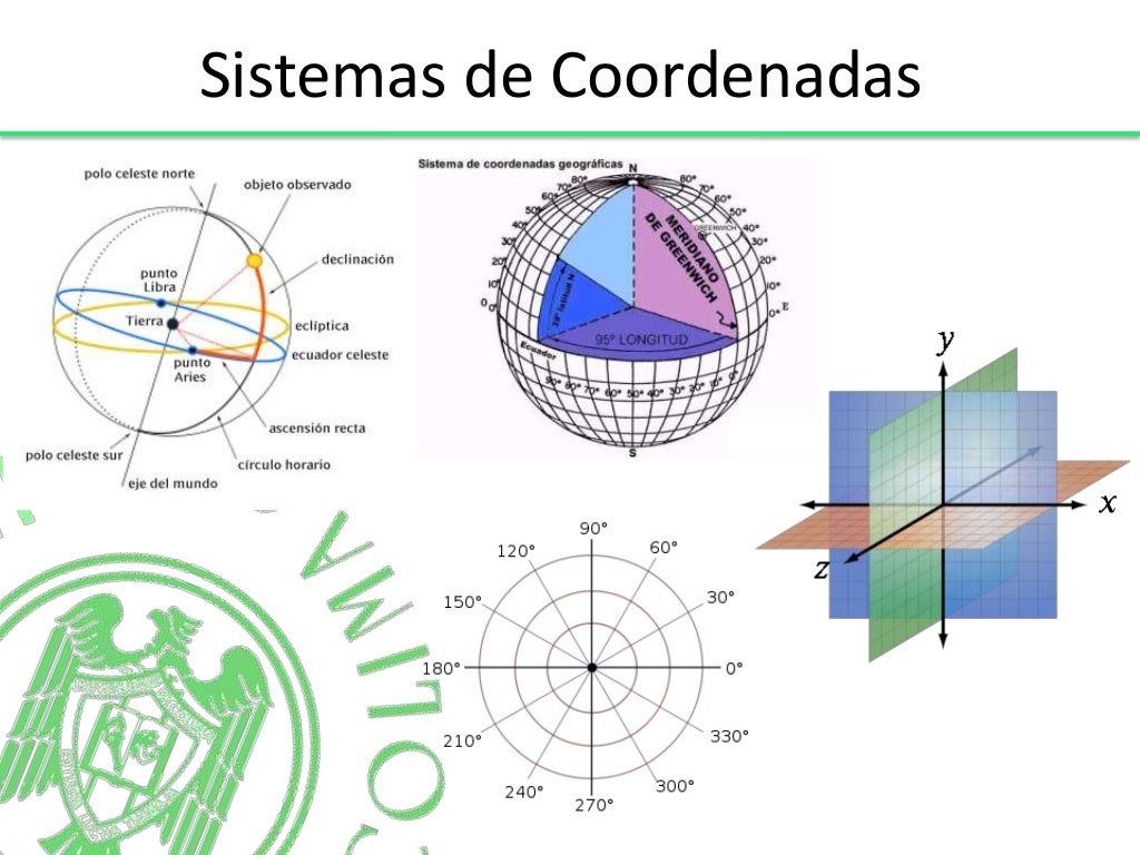02 Unidad I Reconoce Lugares Geométricos 1.1 Plano Cartesiano 1.2 Lug…