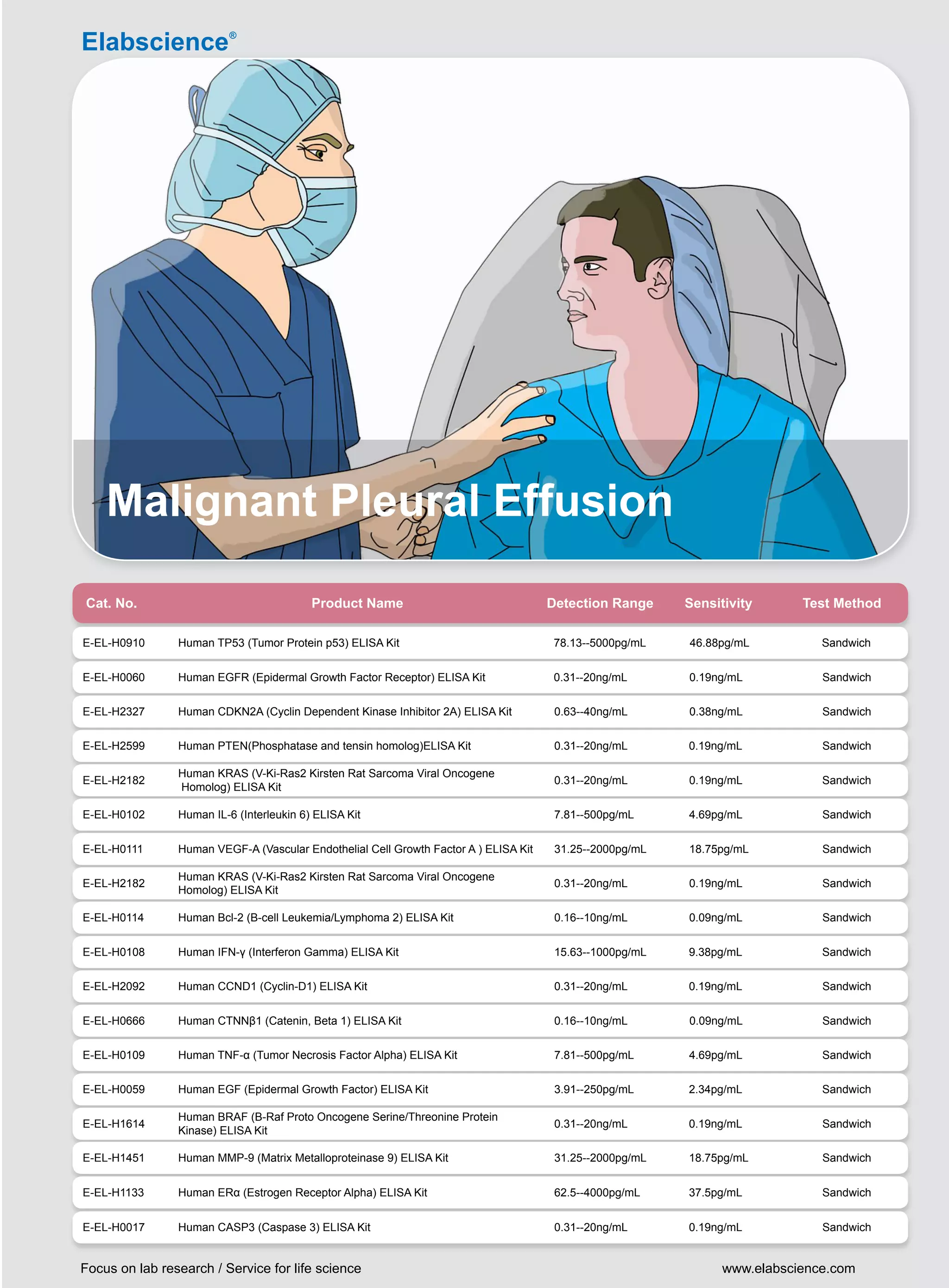 02 elisa kits for malignant pleural effusion research | PDF