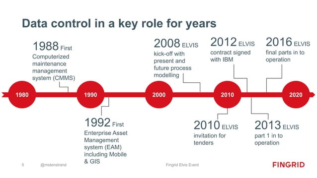 Elvis asset and operation management elvis event marcus stenstrand | PPT