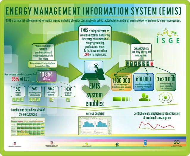 EMIS Infographic ENG | PPT