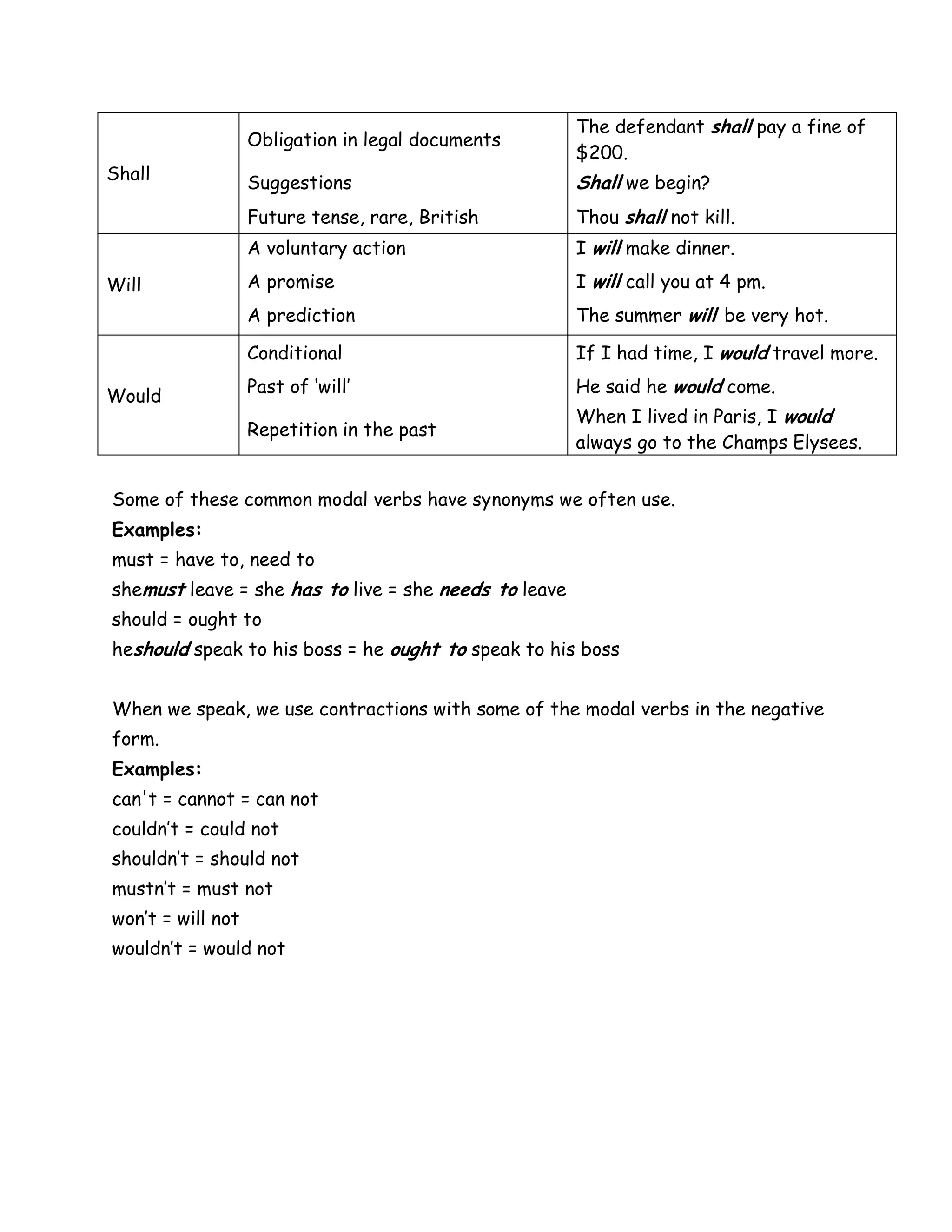 02 english grammar verbs - 03 modal verbs pdf | PDF