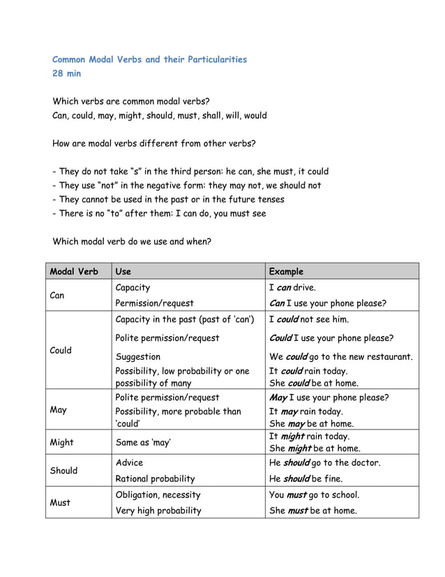 02 english grammar verbs - 03 modal verbs pdf | PDF