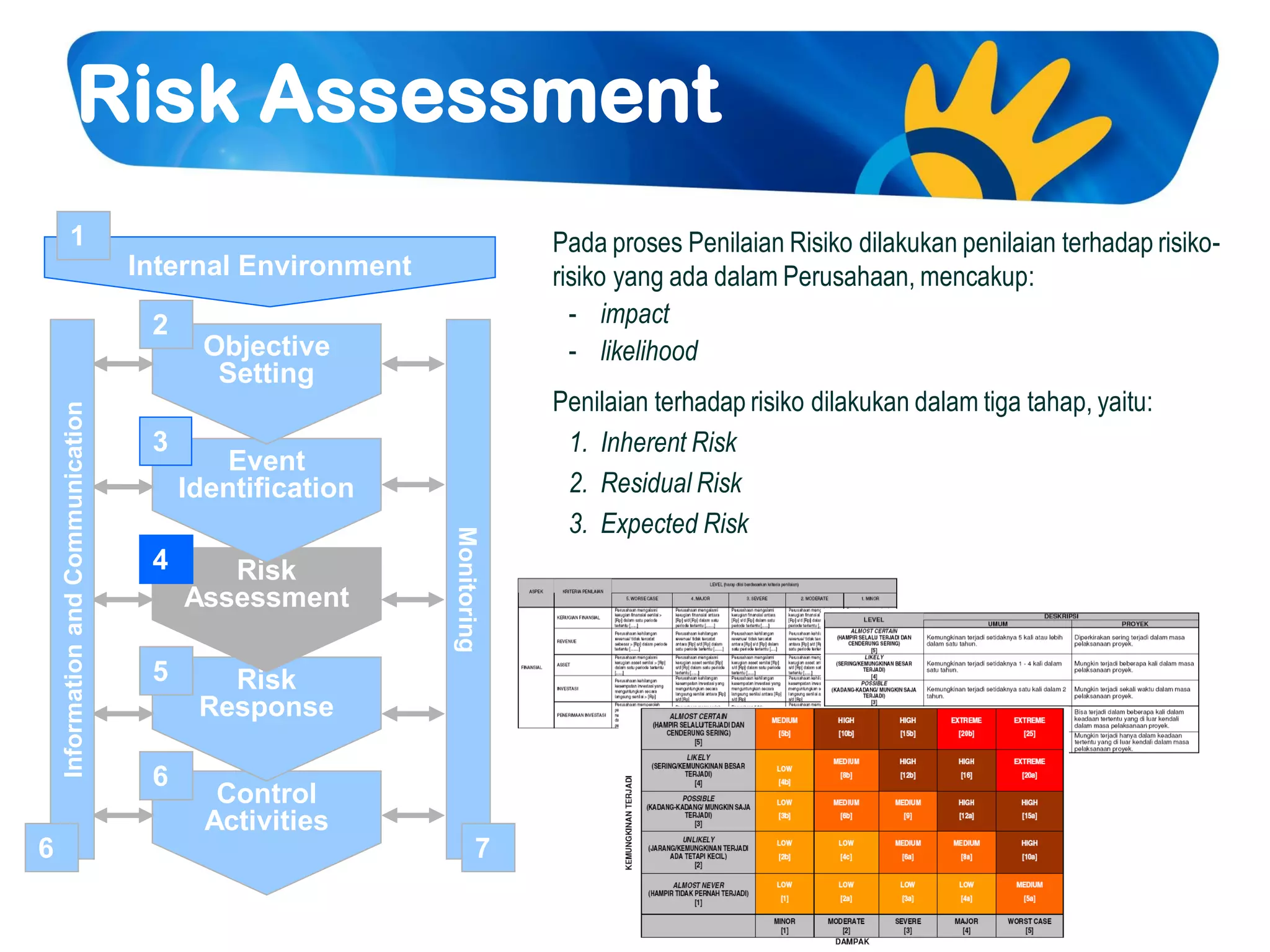 02 enterprise risk management coso framework telkom 2011 | PPT