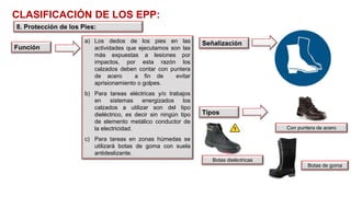 Equipo de Protección Personal general y especifico | PPTX