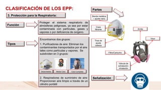 Equipo de Protección Personal general y especifico | PPTX