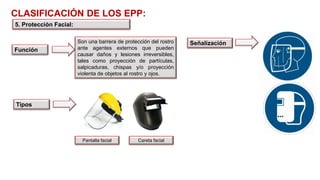 Equipo de Protección Personal general y especifico | PPTX