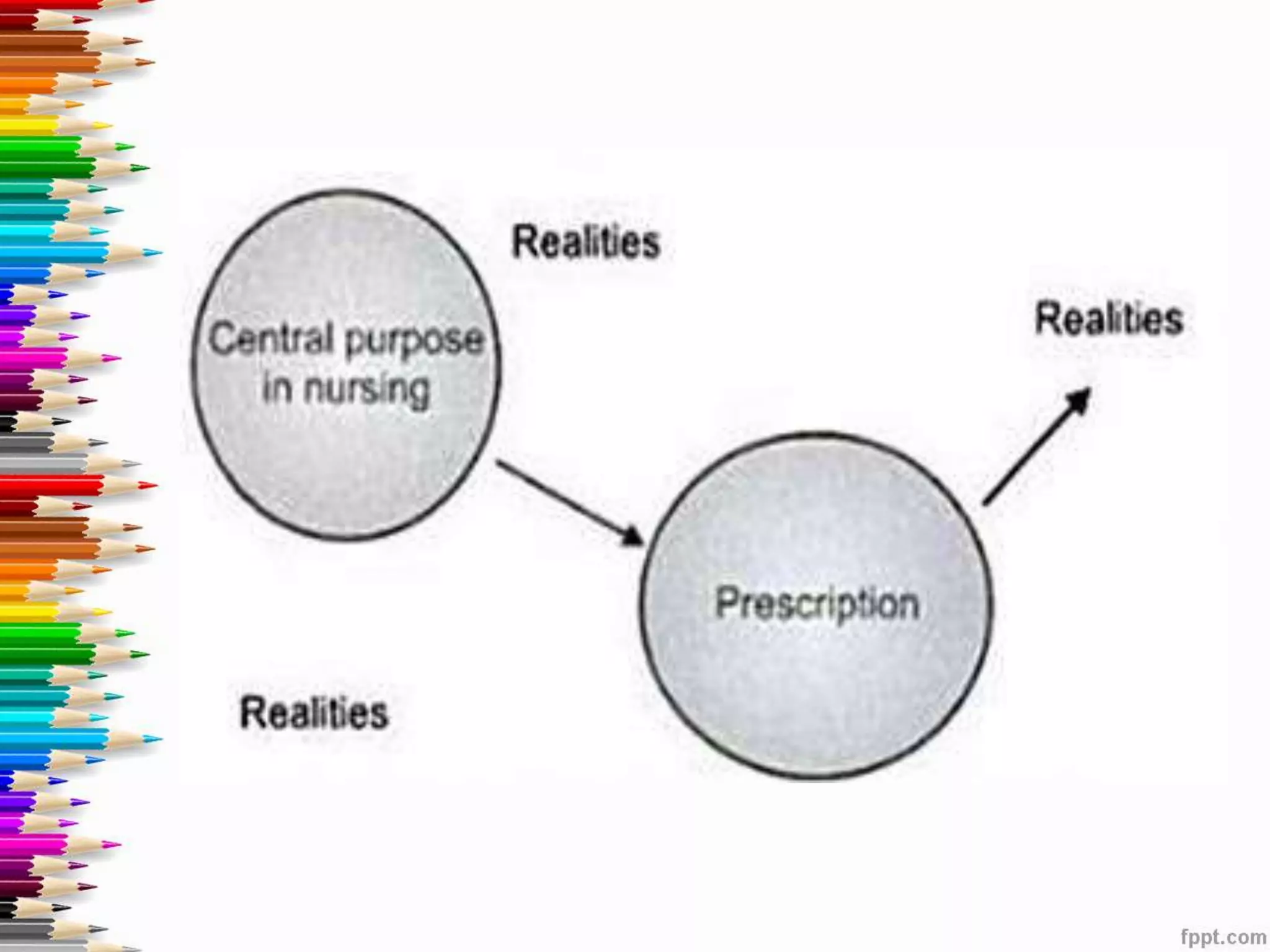 Ernestine Wiedenbach's The Helping Art of Clinical Nursing | PPTX