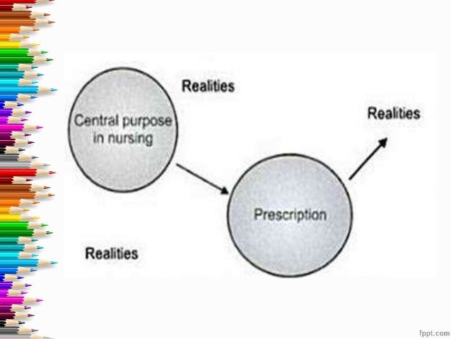 Ernestine Wiedenbach's The Helping Art of Clinical Nursing