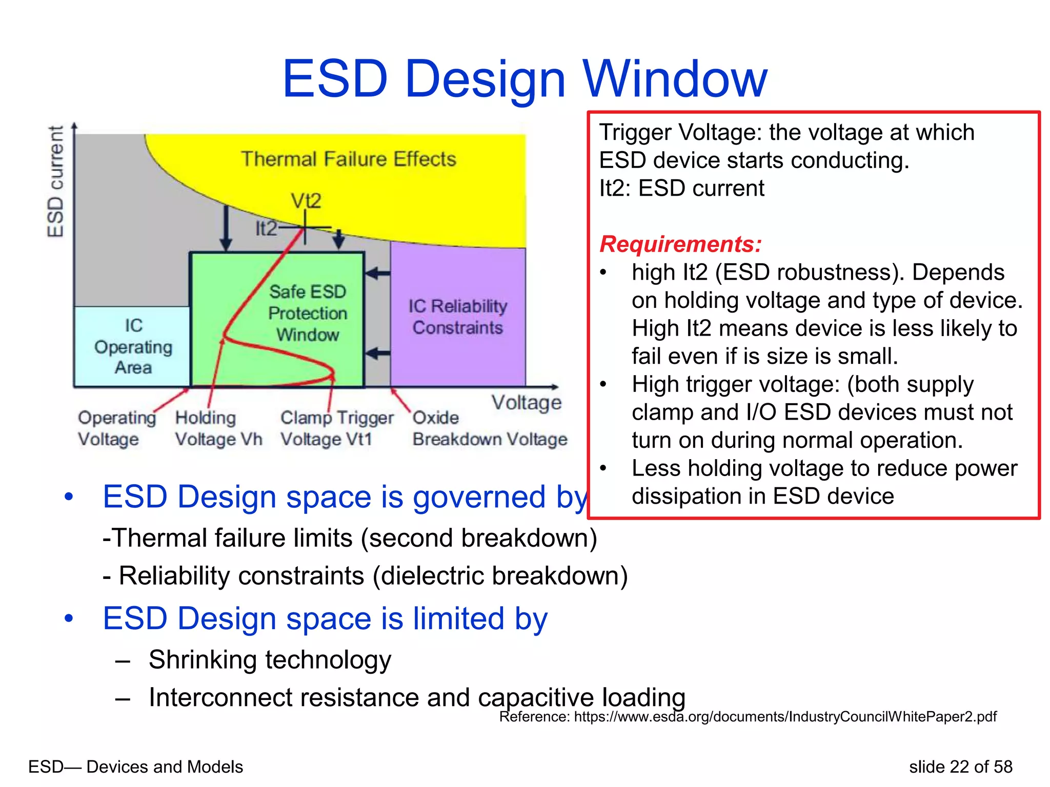 02 ESD basics_survey by Swetha | PPTX