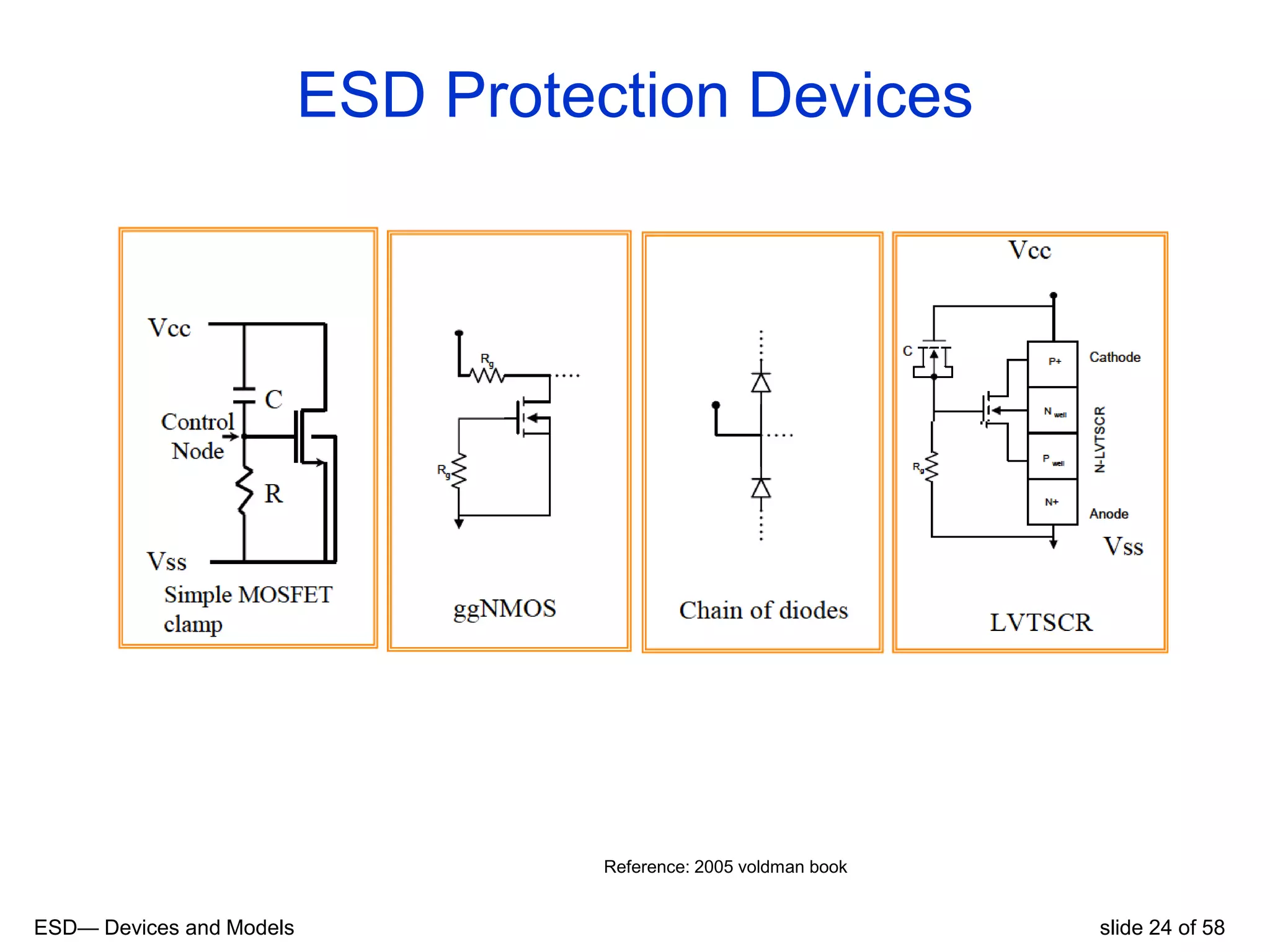 02 ESD basics_survey by Swetha | PPTX