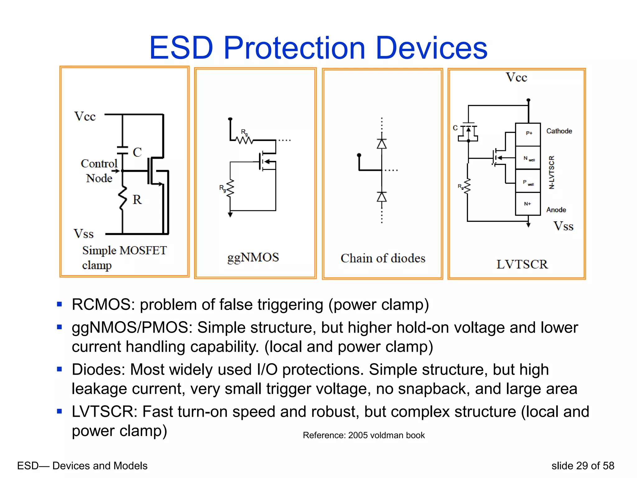 02 ESD basics_survey by Swetha | PPTX