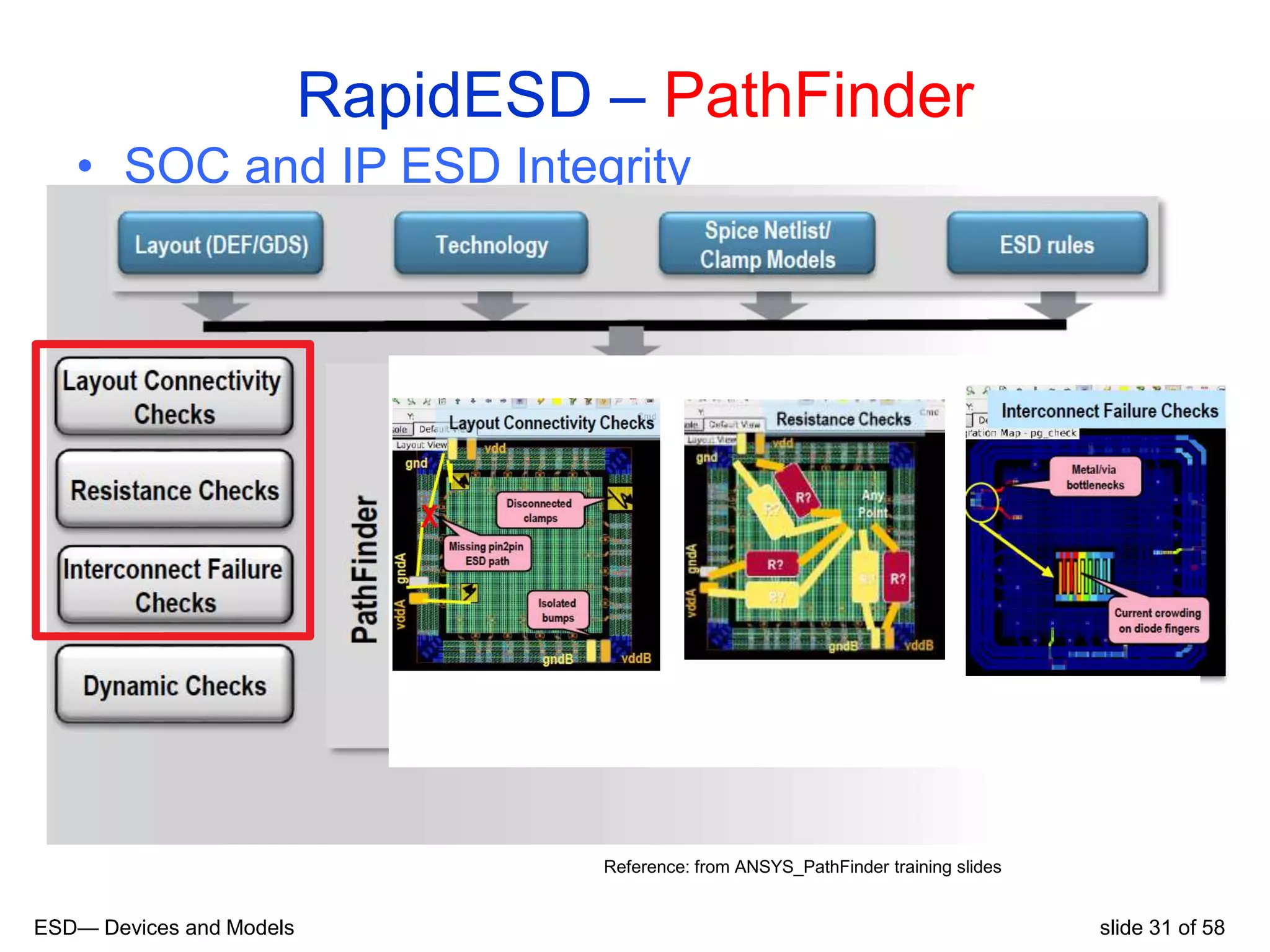02 ESD basics_survey by Swetha | PPTX