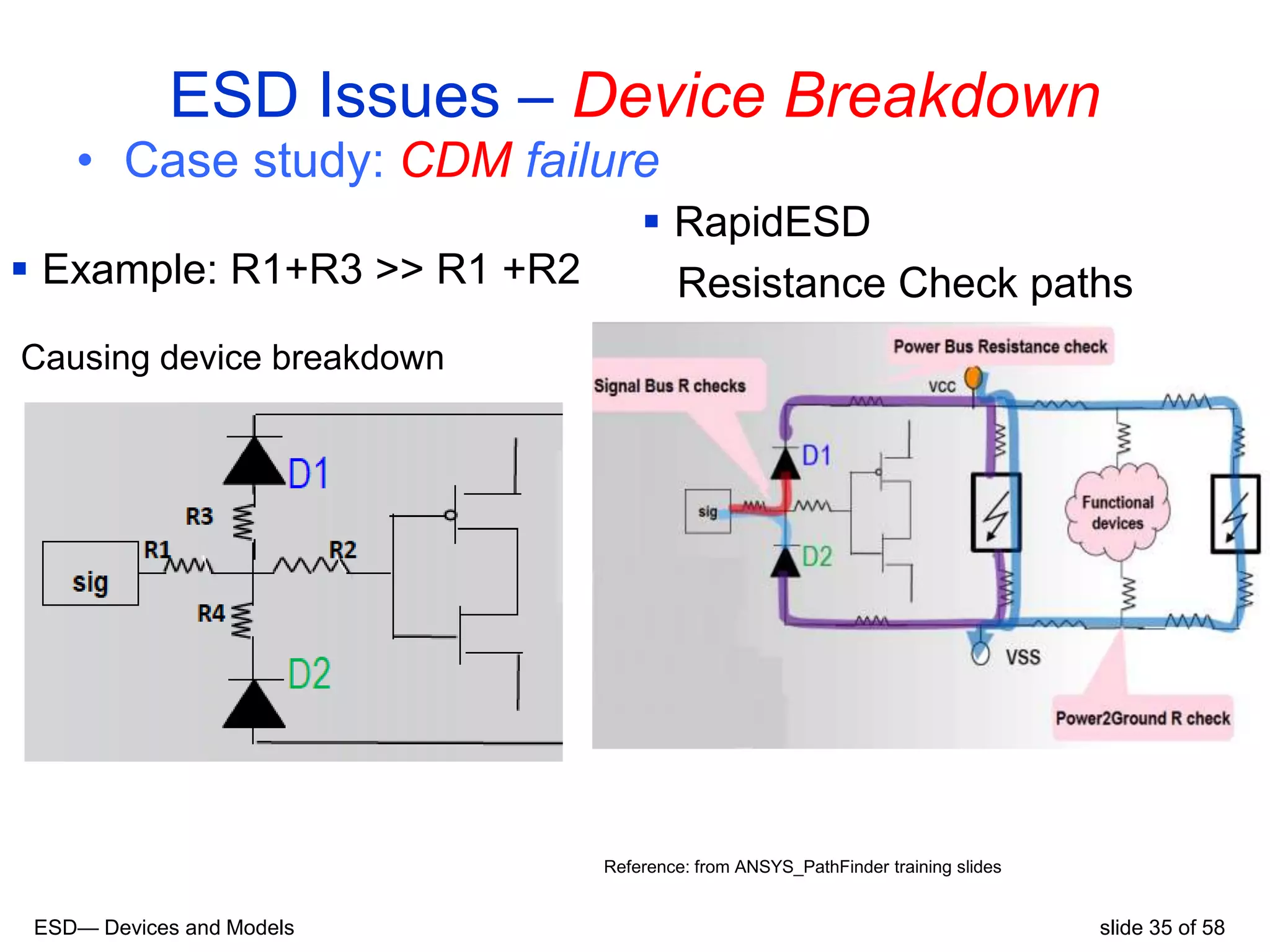 02 ESD basics_survey by Swetha | PPTX