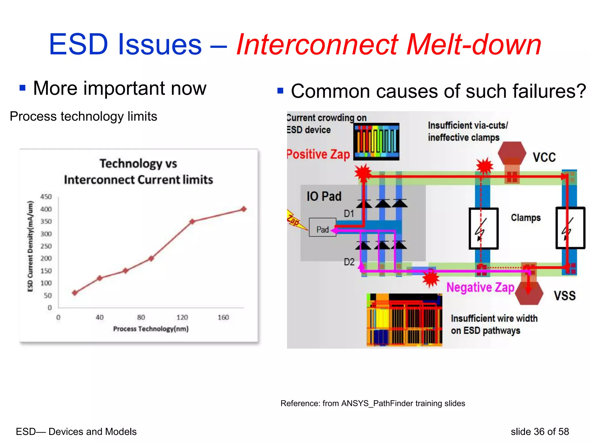 02 ESD basics_survey by Swetha | PPTX