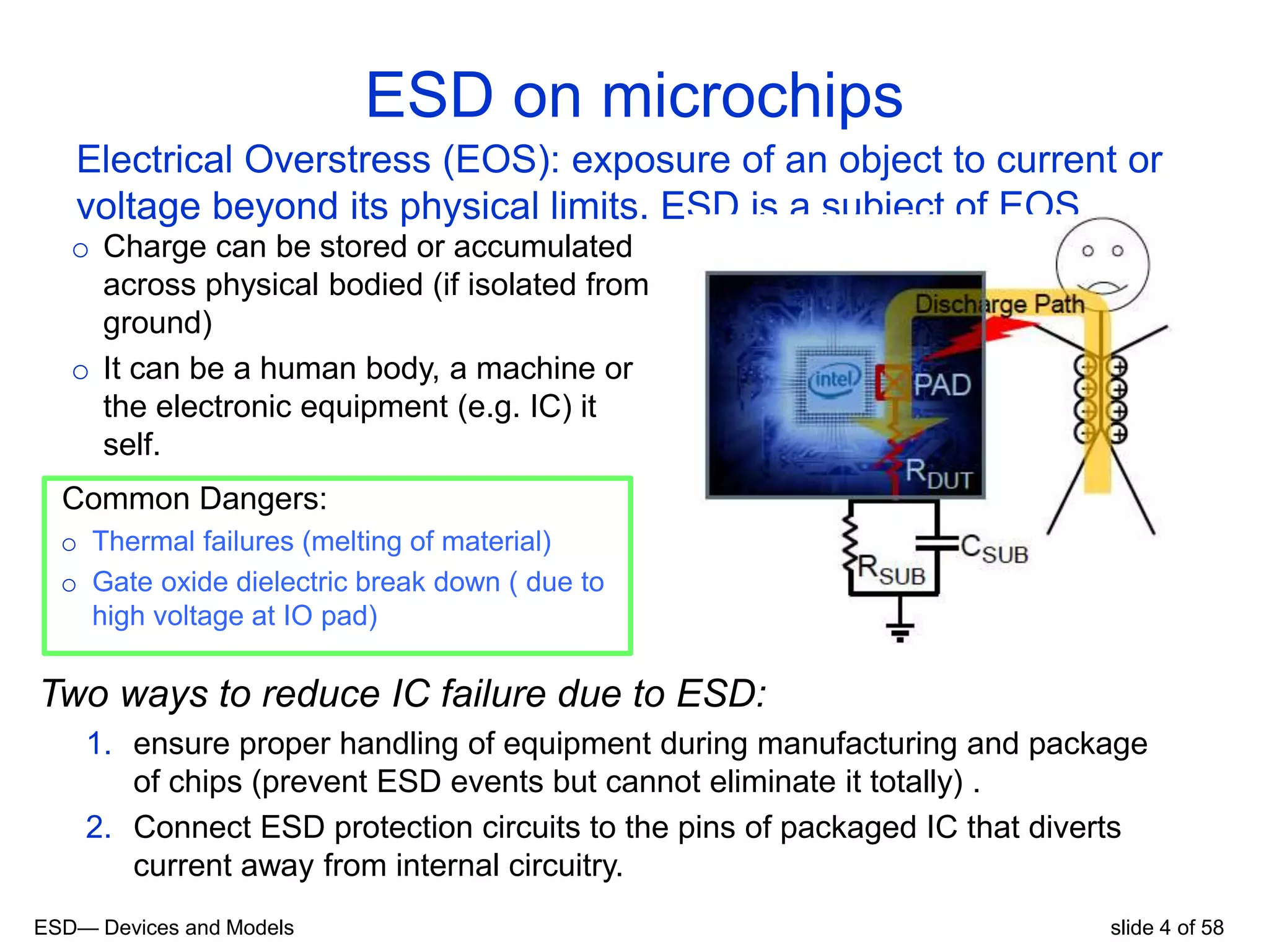 02 ESD basics_survey by Swetha | PPTX