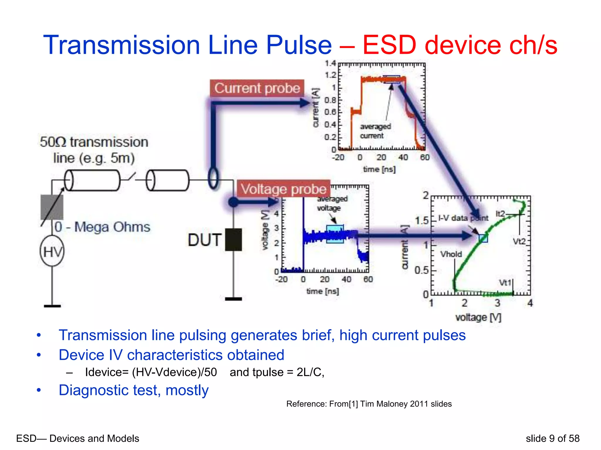 02 ESD basics_survey by Swetha | PPTX