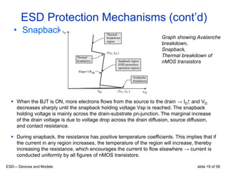 02 ESD basics_survey by Swetha | PPTX