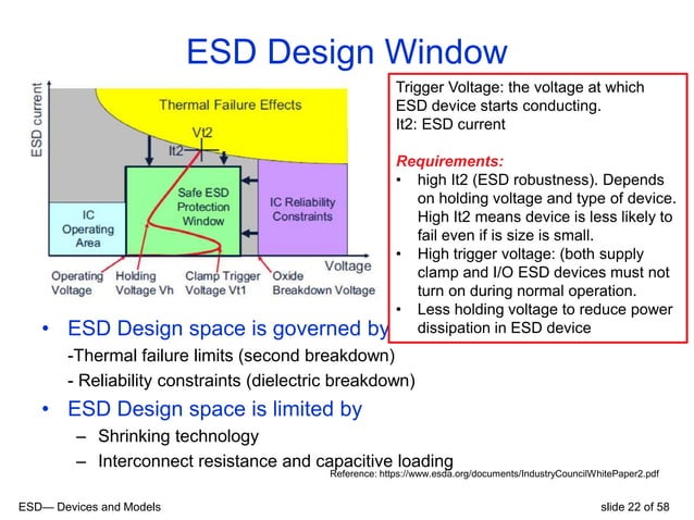 02 ESD basics_survey by Swetha | PPTX
