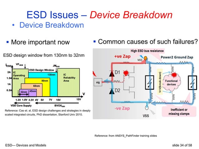 02 ESD basics_survey by Swetha | PPTX