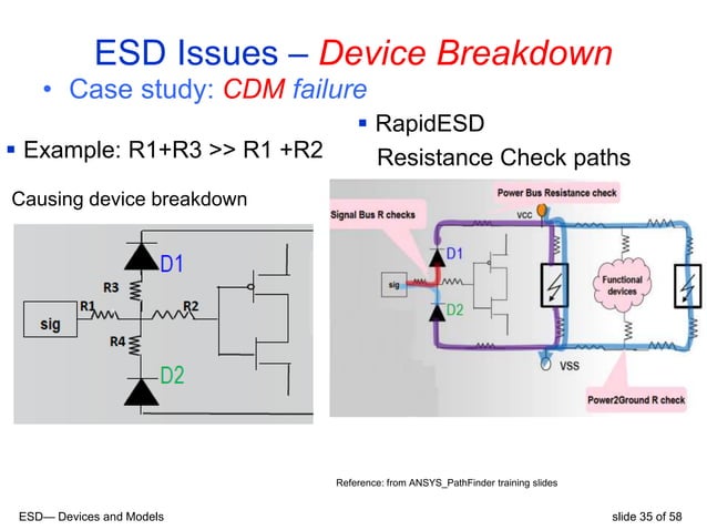 02 ESD basics_survey by Swetha | PPTX