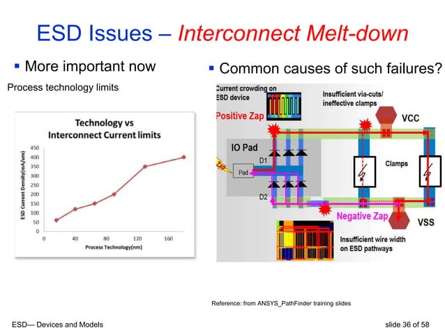 02 ESD basics_survey by Swetha | PPTX