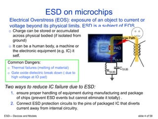 02 ESD basics_survey by Swetha | PPTX
