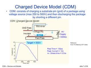 02 ESD basics_survey by Swetha | PPTX