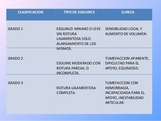 02 esguinces