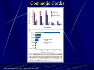 Sudden Cardiac Death by Chest Wall Impact: Commotio Cordis | PPTX