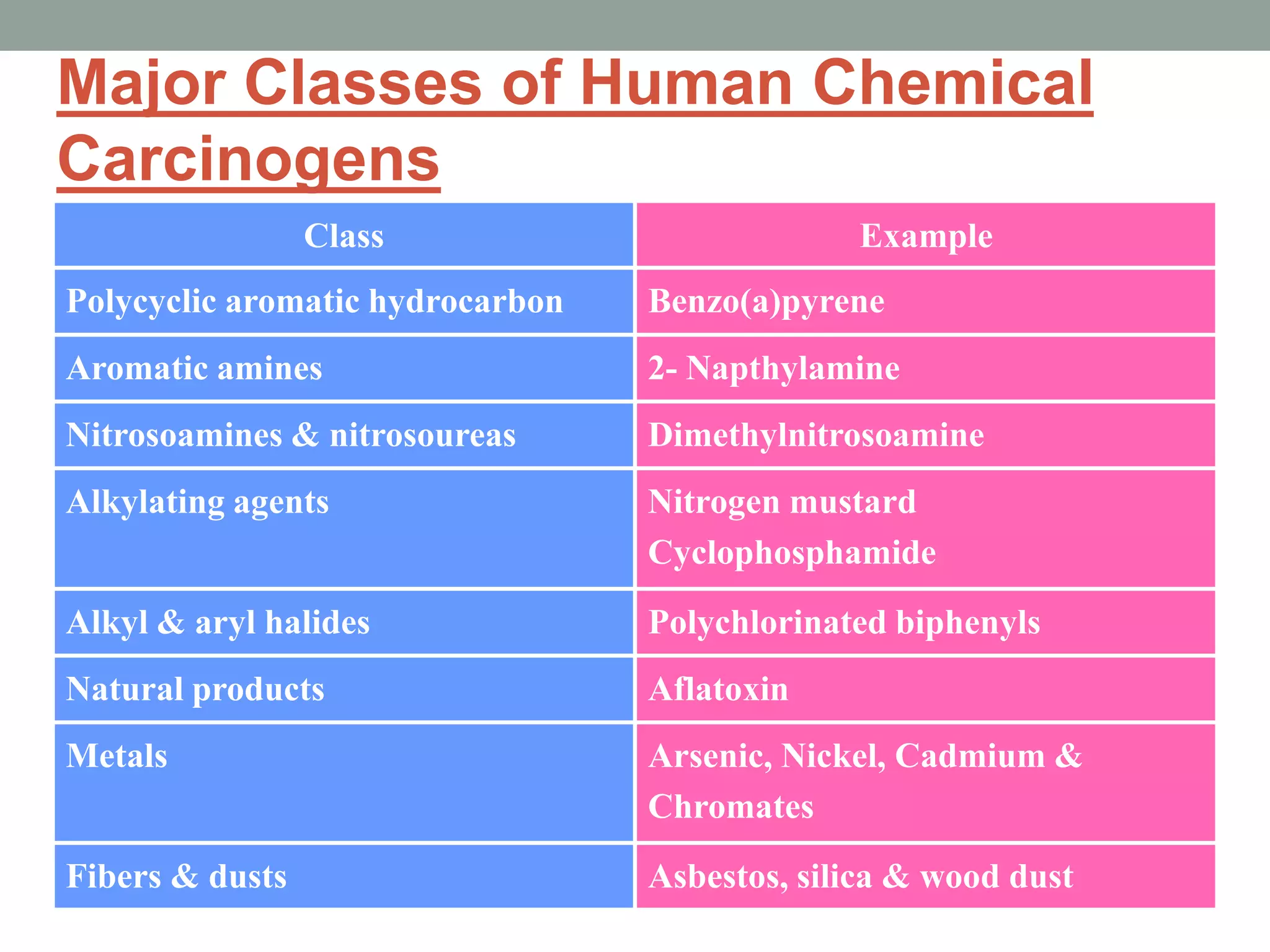 Etiology of cancer | PPTX