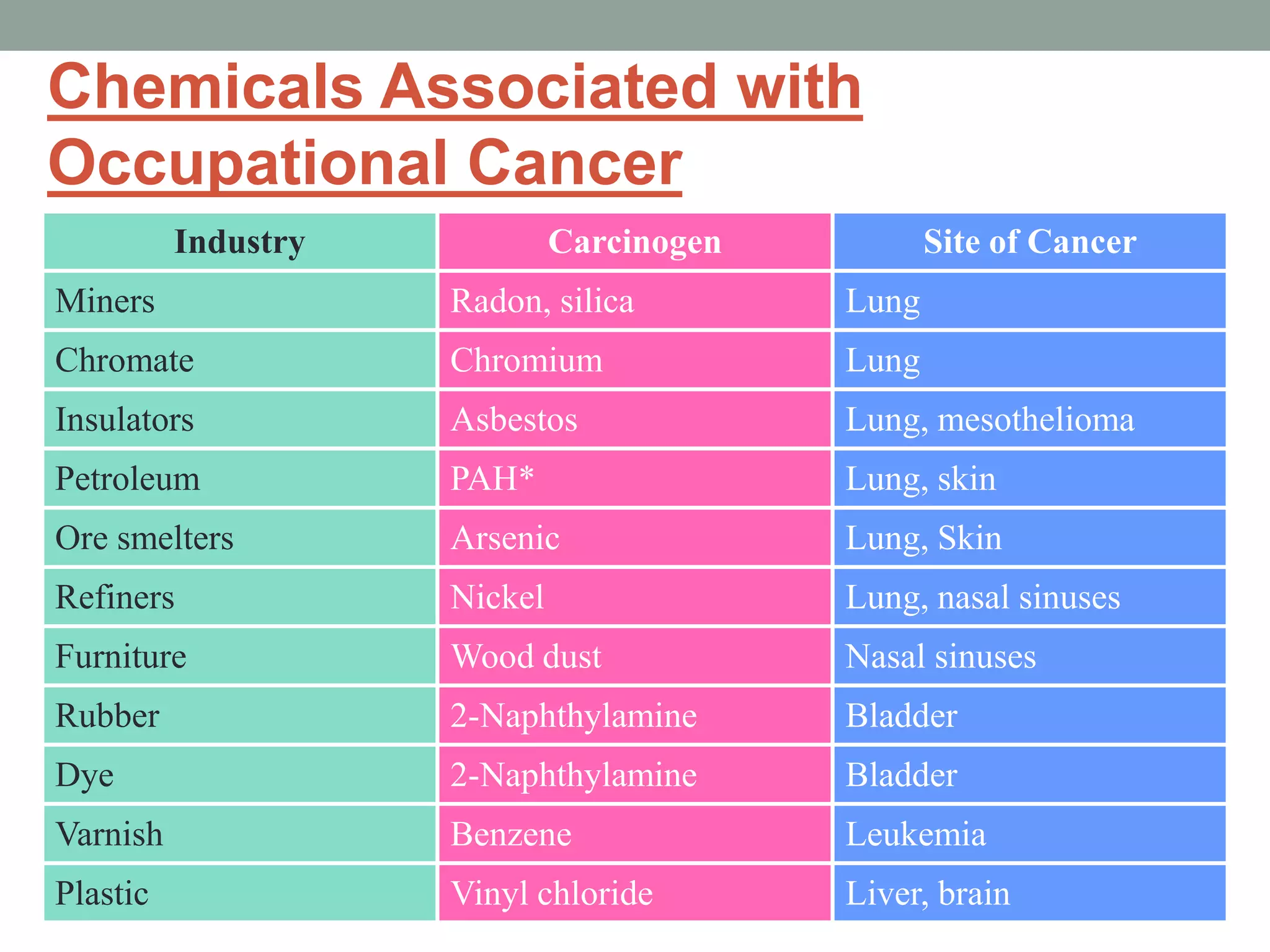Etiology of cancer | PPTX