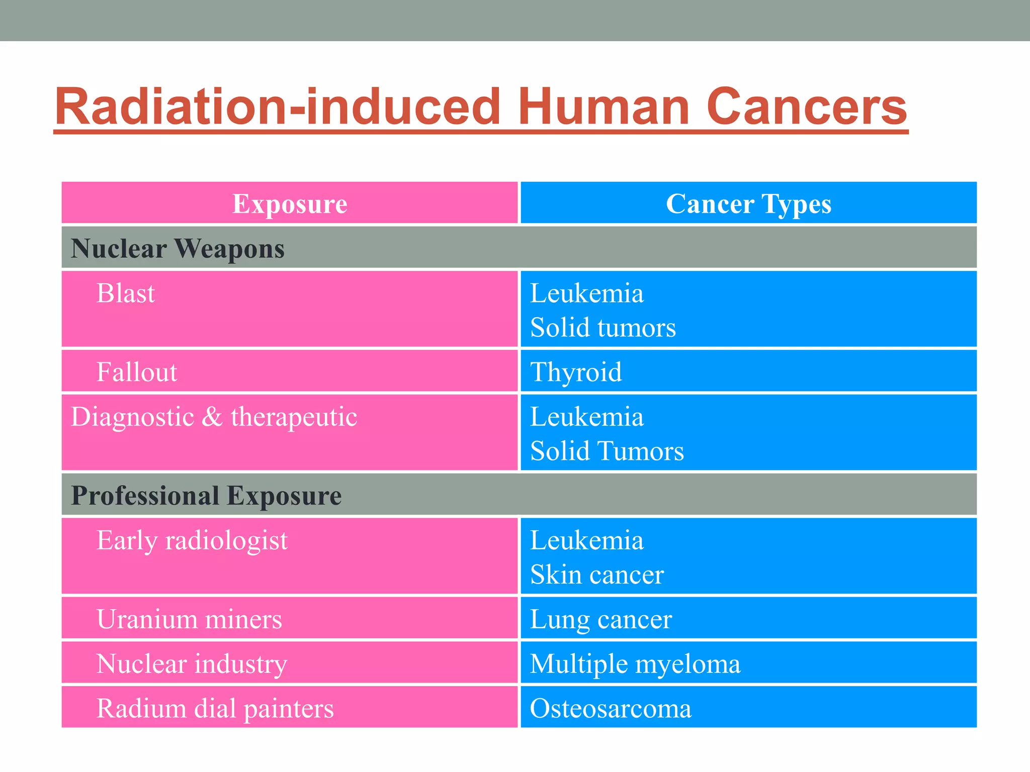 Etiology of cancer | PPTX