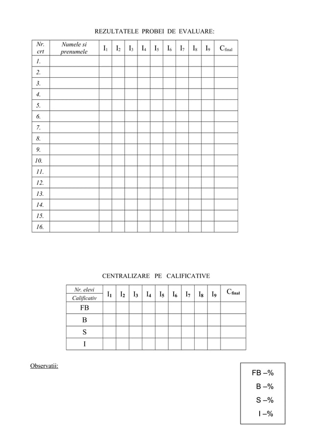 0 2 evaluare_sumativa_sem_i | PDF